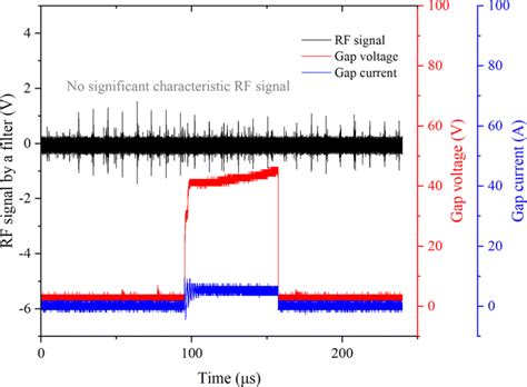 Open Circuit Signals After Filtering Noise Download Scientific Diagram