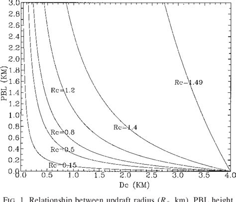 figure 1 from a shallow convection parameterization for mesoscale