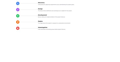 Timeline Free React Tailwind Component