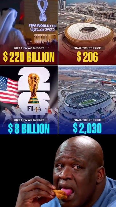 This Is Ridiculous😳💸fifa World Cup 2024 🇶🇦 2026b🇺🇸 Youtube