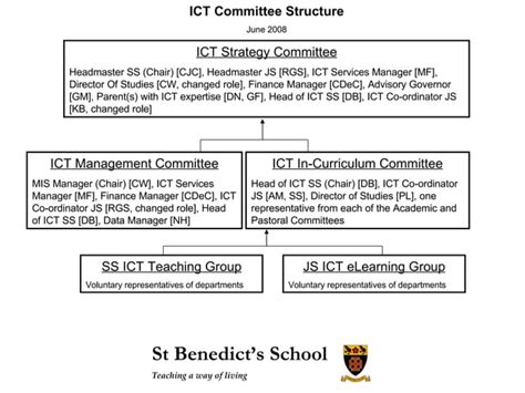 Ict Committee Structure Ppt