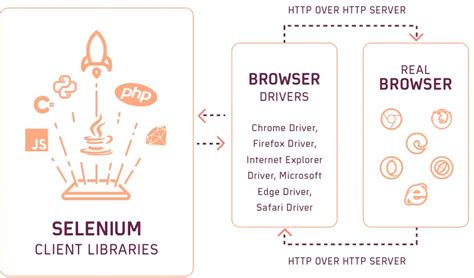 A Complete Selenium Python Tutorial For Beginners