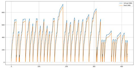 Reduce Memory Usage During Compilation · Issue 412 · Khronosgroupspirv Llvm Translator · Github