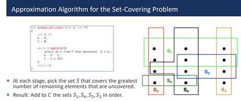 Solved Approximation Algorithm For The Vertex Cover Problem