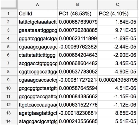 Sample Import Flowjo Documentation Flowjo Documentation