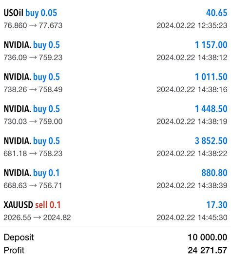 Tharik Ahamed On Linkedin Nvidia