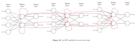 tikz pgf drawing an unfolded recurrent neural network tex latex