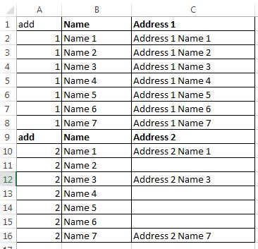 Excel How Can I Reorganize A Table S Data From Being In Multiple
