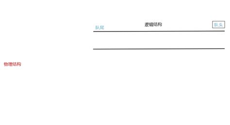 C语言模拟实现队列动图演示）c语言队列动图 Csdn博客