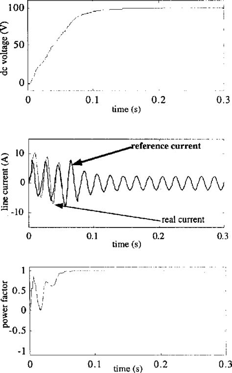 Figure 10 From A Fuzzy Logic Cc Pwm Three Phase Acdc Converter