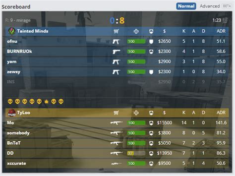 Minor Tyloo Captainmo Rglobaloffensive