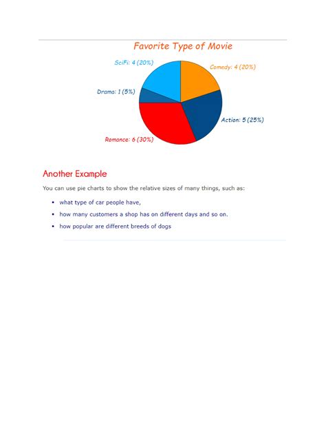 Representing Data Using Pie Chart Pdf