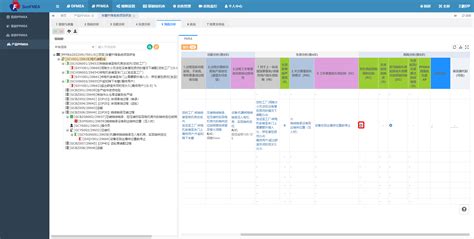 新版fmea七步法 Pfmea 过程fmea Sunfmea