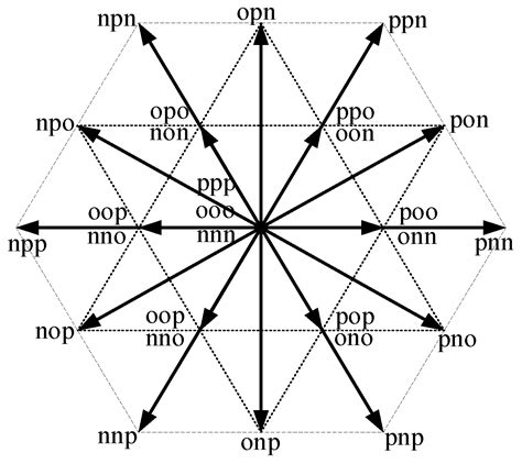 Model Predictive Control Strategy Based On Loss Equalization For Three