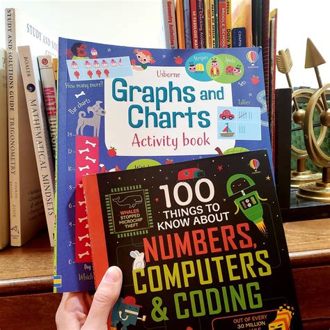 Adding New Books To My Math Library Problem Solving Math