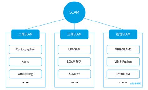 深度科普:盘点机器人常用的几大主流slam算法 知乎 深度科普:盘点机器人常用的几大主流slam算法 知乎