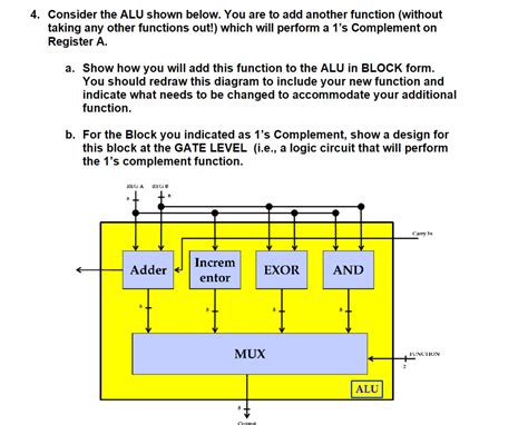 Solved Consider The ALU Shown Below You Are To Add Another Chegg Com