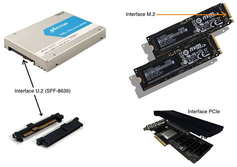 ¿qué Es Nvme Y Porqué Es Clave