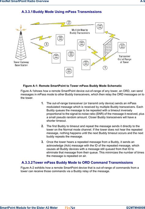 Sensus Metering Systems Flexels Radio Telemetry Module User Manual