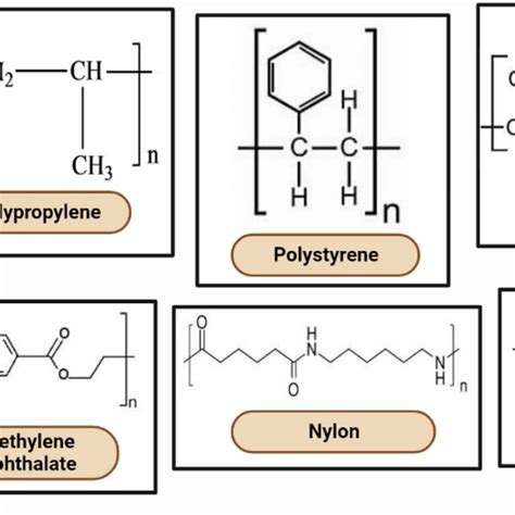 Illustration Of The Chemical Structure Of Various Types Of