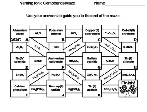Naming Ionic Compounds Chemistry Maze Teaching Resources