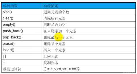 C之vector Csdn博客