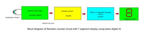 Electronic Dice Circuit With Segment Display Using CD ElecCircuit