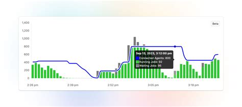 Cluster Queue Metrics Chart Buildkite September 2023 Release Buildkite