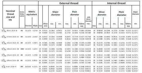 Catalog Of International Thread Standards Mobile Version