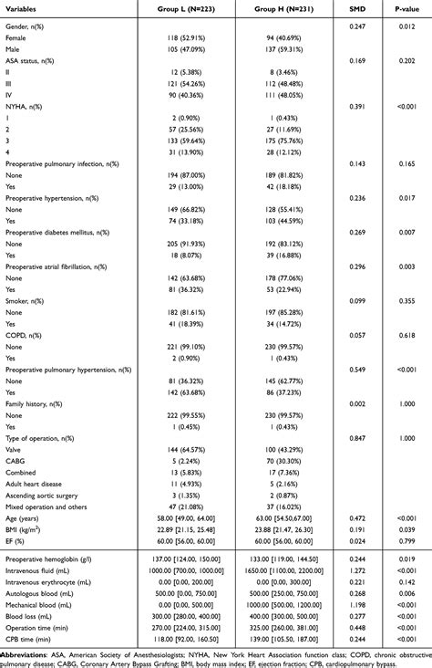 The Effects Of Different Doses Of Sufentanil On Intraoperative Cardiov Dddt