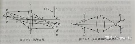 第二章 2 1 光阑 知乎