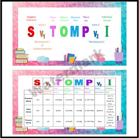 Stompi Word Order In Afrikaans • Teacha