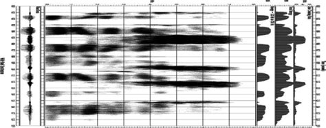 Wideband Spectrogram Download Scientific Diagram