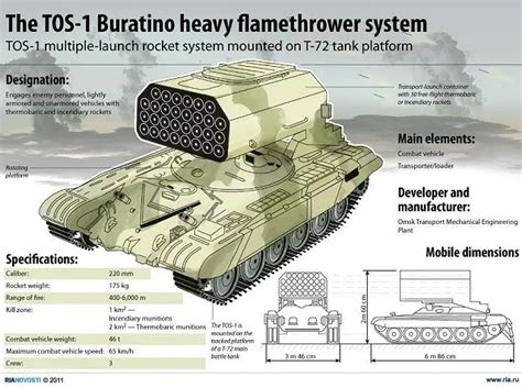 Tos 1 Buratino Modelcollect 172 Ready For Inspection Armour
