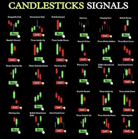💰candlestick Patterns A Complete Guide To Technical Analysis
