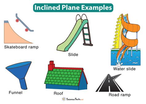 Inclined Plane Definition 5 4 Inclined Planes Texas Gateway