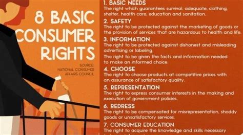 The 8 Consumer Rights Of Every American Consumer Financial Protection Advocates Utah