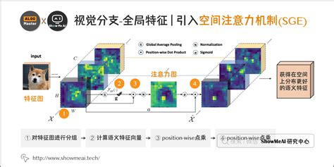 大厂技术实现 图像检索及其在高德的应用 计算机视觉系列