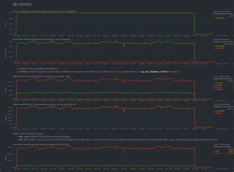 Logical Replication Internals Select From Adrien