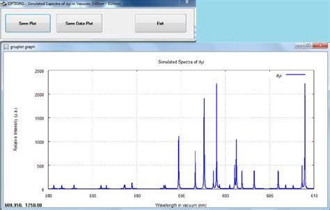 Simulated Spectrum Obtained With Spectra Simulation Routine File For