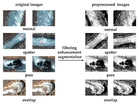 Welding Defect Detection And Classification At Darcy Sunderland Blog