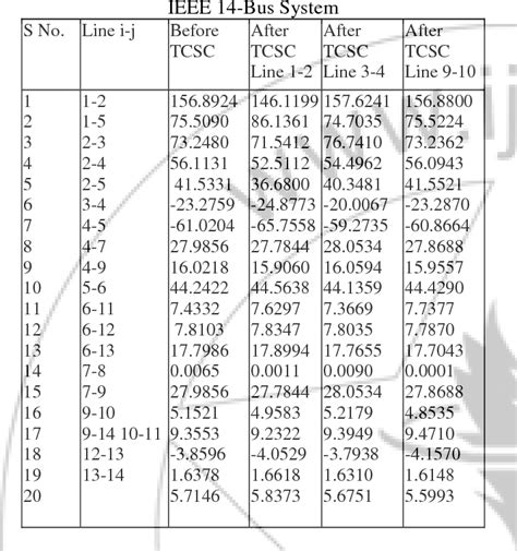Table 3 From Comparison Of Facts Devices To Relieve Congestion In