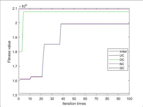 Equilibrium State Using Eq 21 Download Scientific Diagram