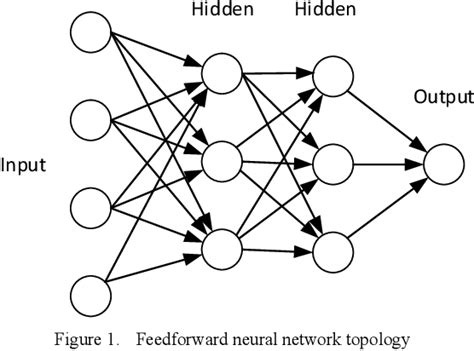 figure 1 from design and implementation of the data prediction model