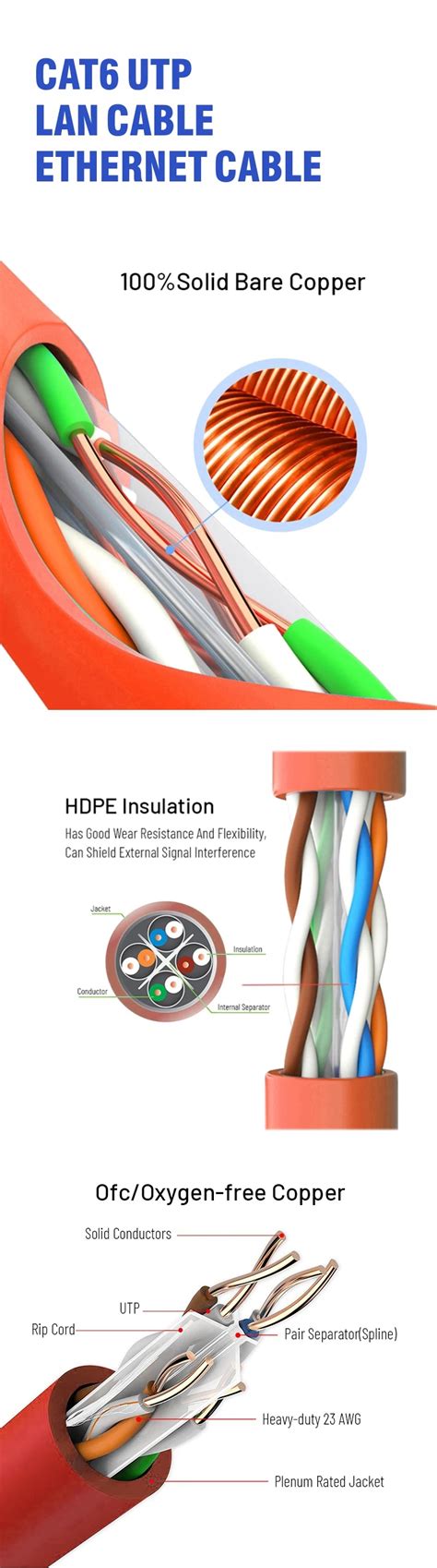 Utp 4 Pair Cat 6 Lan Cable Hdpe Insulation Computer Ethernet Cable