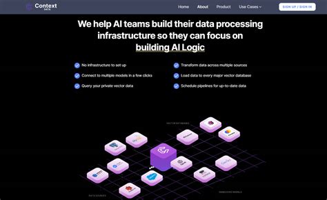 Context Data Ai Data Ecosystem 10 Minute Deployment Infinite
