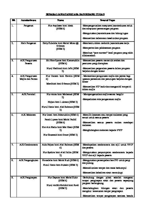 Ajk Dan Bidang Tugas Pdfcoffeecom