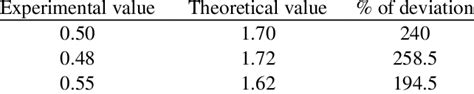 Validation Of Surface Roughness Download Scientific Diagram