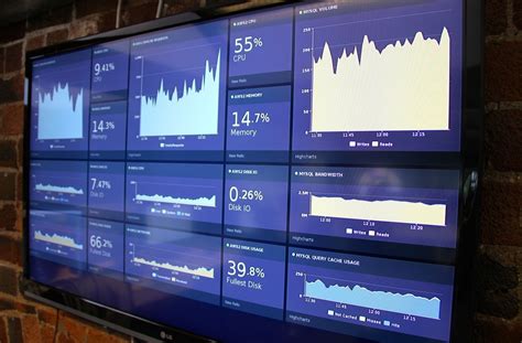 Developing A Real Time Dashboard For Visualizing Sentiment Trends In U