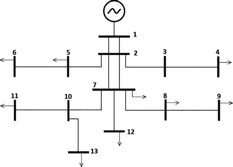 Optimal Placement And Sizing Of Photovoltaics And Battery Storage In Distribution Networks